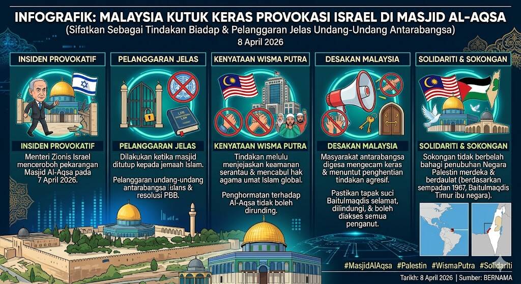 Malaysia Kutuk Keras Provokasi Menteri Israel di Masjid Al-Aqsa ...
